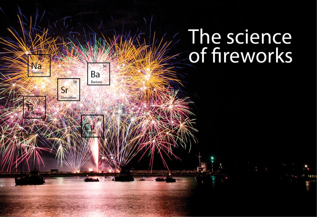 COSMOS Magazine: The Science of Fireworks - COSMOS Education