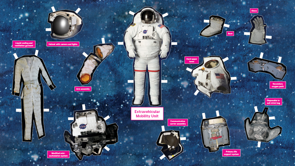 COSMOS Magazine: How to build a spacesuit - COSMOS Education
