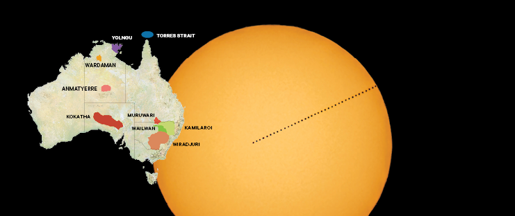 COSMOS MAGAZINE: Solar System Knowledge of the First Australians ...