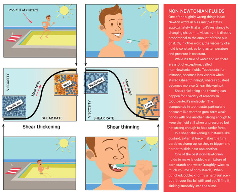 COSMOS Magazine: Toothpaste Truths: the chemistry of toothpaste ...