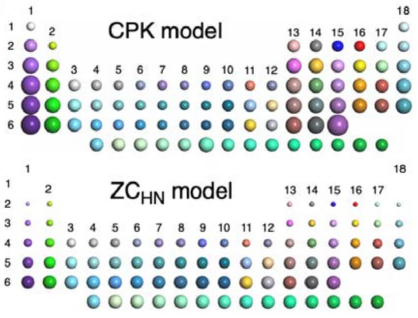 A better way to see molecules - COSMOS Education